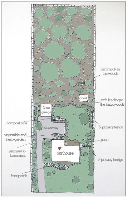 a diagram of our home s exterior layout