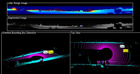 detect classify and track vehicles using lidar matlab and simulink
