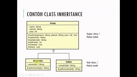 inheritance pewarisan pbo java youtube