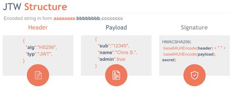 asp core identity series oauth 2 0 openid connect