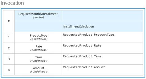 designing a decision service using dmn models red hat decision manager