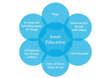 What Is Jesuit Education Newsnet One