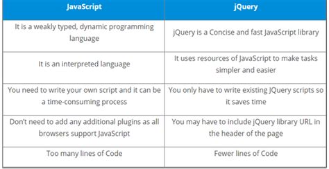 top 10 most common jquery interview questions with answers 2021
