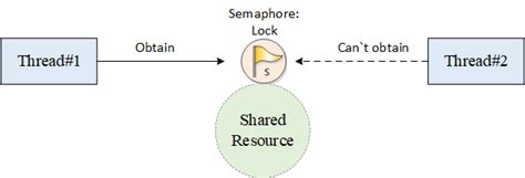 inter thread synchronization rt thread document center
