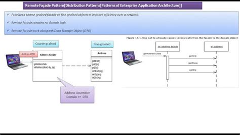 java ee remote facade design pattern facade design pattern facade