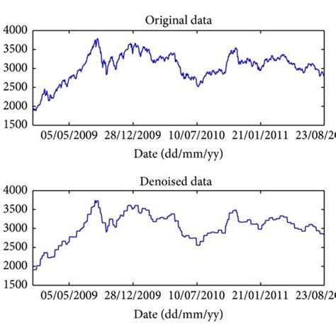 a hybrid least square support vector machine model with parameters
