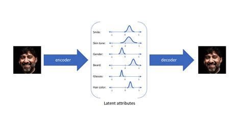 variational autoencoders