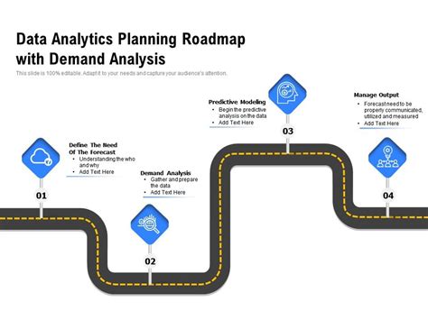Data Analytics Planning Roadmap With Demand Analysis Presentation