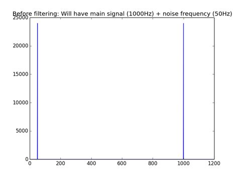 audio and digital signal processing dsp in python