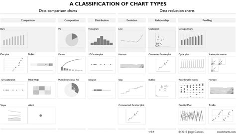 a classification of chart types