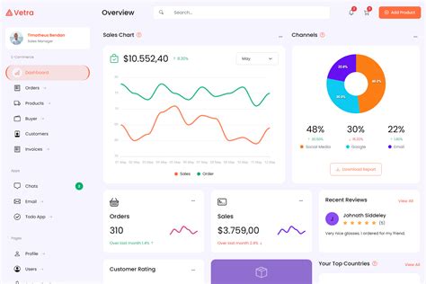 vetra bootstrap 5 html and laravel 8 ecommerce admin dashboard template