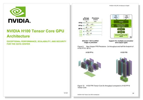株式会社hpcテック nvidia h100