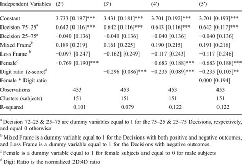determinants of risky choice dependent variable option chosen 1