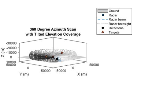 scanning radar mode configuration matlab and simulink