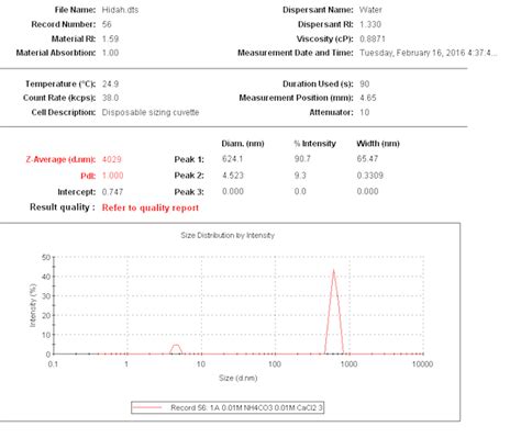 How Can I Read And Interpret The Result From A Particle Sizer