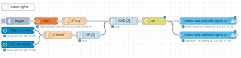 adding a simple if node that returns a payload of true