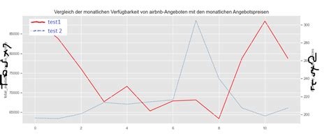 python show legend for two plots in one stack overflow