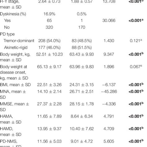 multivariate unconditional logistic regression analysis of risk factors