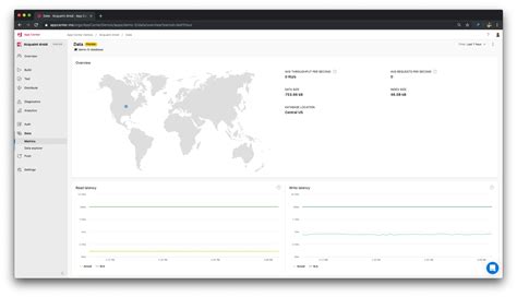 securely access visualize and manage your mobile app data