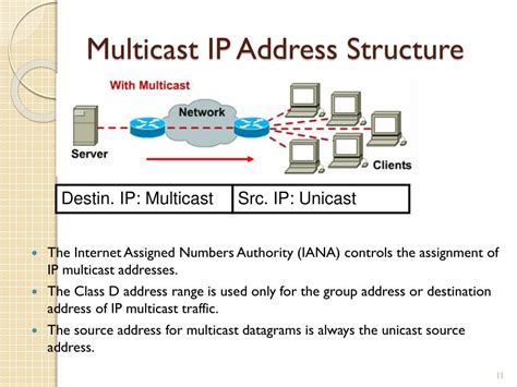 ppt ip multicasting powerpoint presentation free download id 3776048