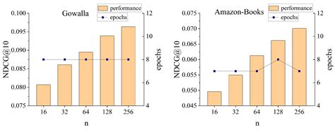 Mathematics Free Full Text Improving Graph Collaborative Filtering