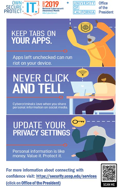 National Cyber Security Awareness Month Archives Ucop