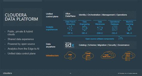 cloudera eyes cloudera data platform launch over next two quarters as