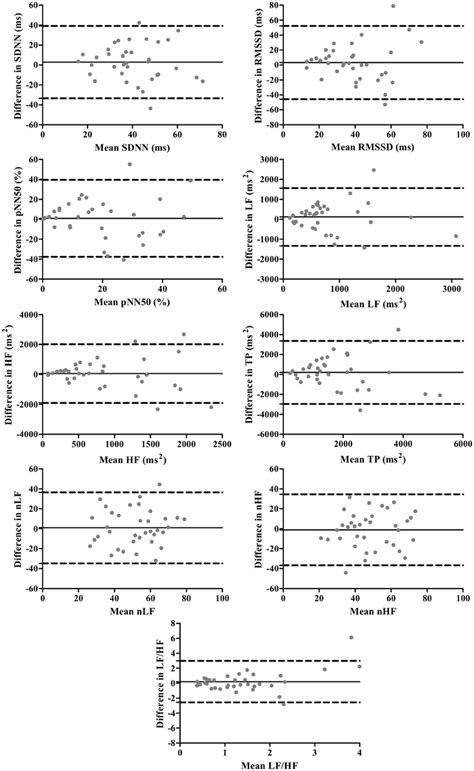 Frontiers Heart Rate And Respiratory Rate Influence On Heart Rate