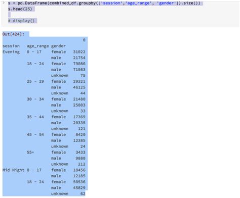 python difficulty in plotting pandas multi indexed dataframe or