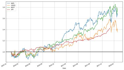 stock data analysis with python second edition stock data data