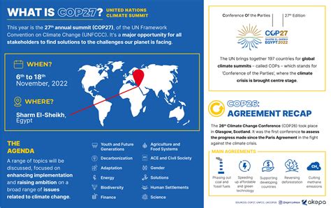 What Is Cop27 In Egypt 2022 Agenda And Cop26 Highlights