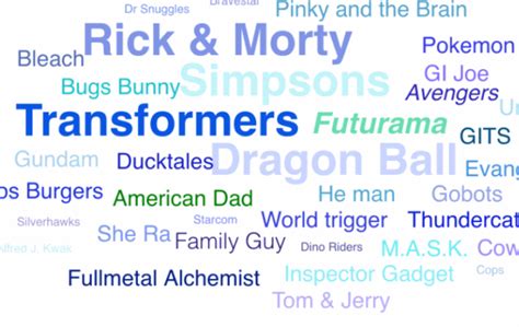 tag word cloud component for react reactscript