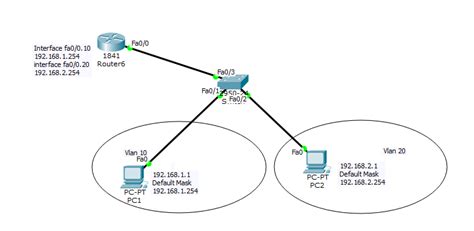 weblogon router on a stick inter vlan routing