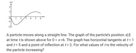 Solved A Particle Moves Along A Straight Line The Graph Of