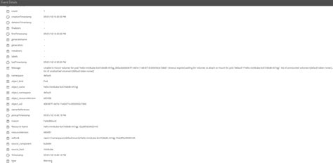 monitoring kubernetes events blog appdynamics