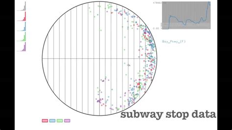 s corrplot youtube