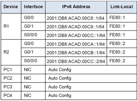 subnetting unter ipv6