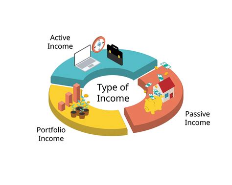 Three Of The Main Types Of Income Are Earned Income Passive Income And