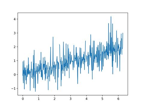 [solution] detrending data with nan value in scipy signal numpy