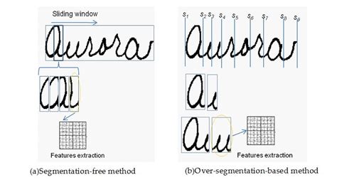 Online Handwritten Chinese Japanese Character Recognition Intechopen