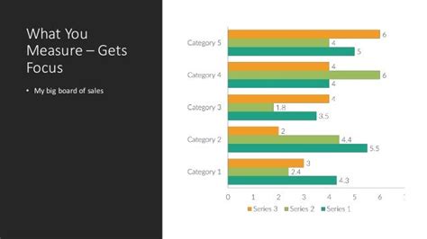 using productivity metrics