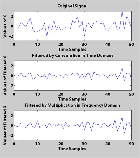matlab convolution in time vs multiplication in frequency stack