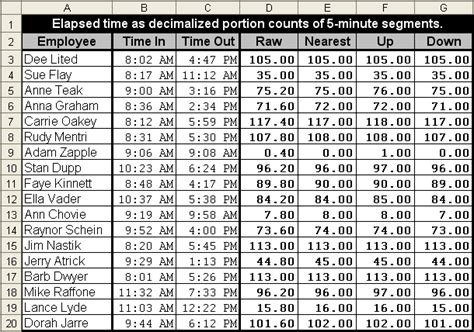 tom s tutorials for excel rounding elapsed time by 5 minutes tom urtis