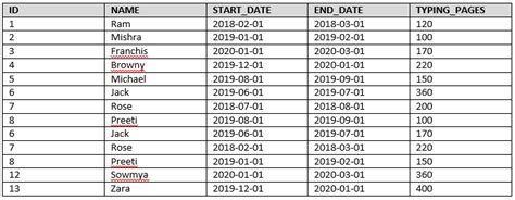 sql select random complete guide to sql select random