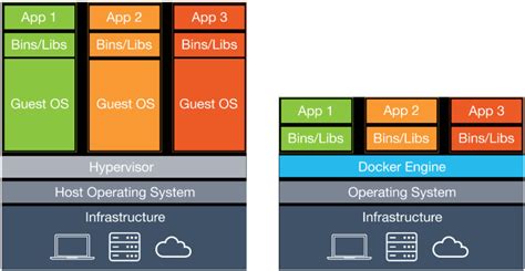 what is docker and how does it work systemconf