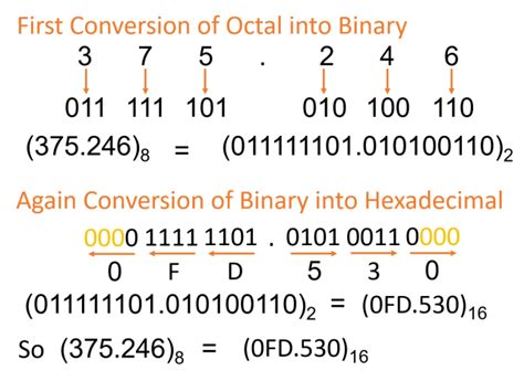 conversion among binary octal and hexadecimal numbers hsc