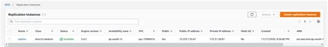 migrating your on premises sql databases to aws rds sql