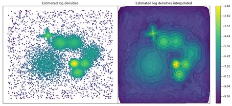 Tutorial Density Based Clustering — Dadapy 0 2 0 Documentation