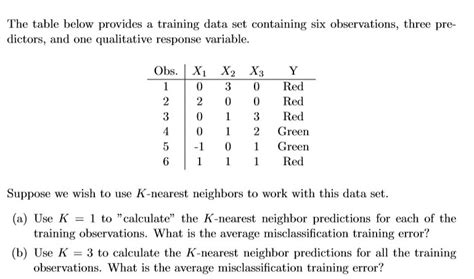 solved the table below provides a training data set