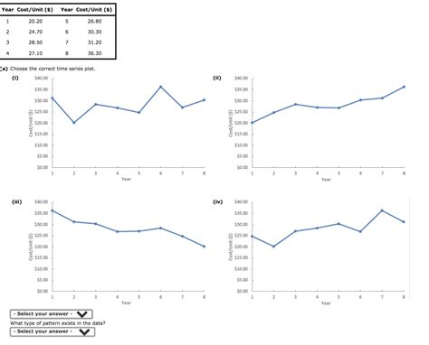 solved b use simple linear regression analysis to find